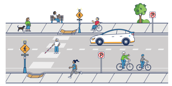 Traffic Engineering Permits | Washington County, OR