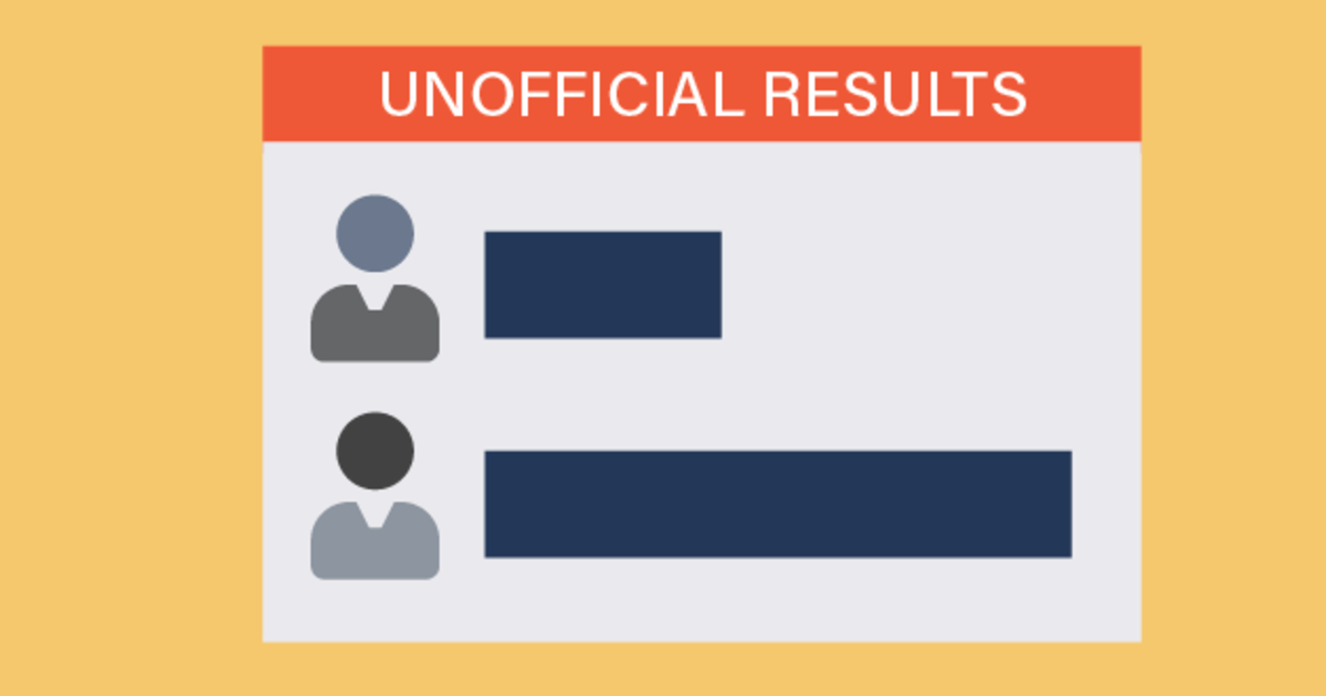 Current Election Results | Washington County, OR