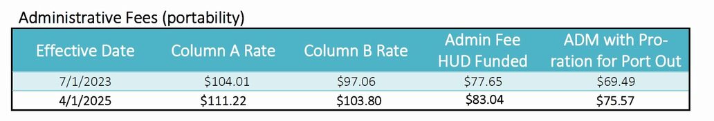 Voucher Payment and Income Limits | Washington County, OR
