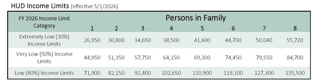 Voucher Payment and Income Limits | Washington County, OR