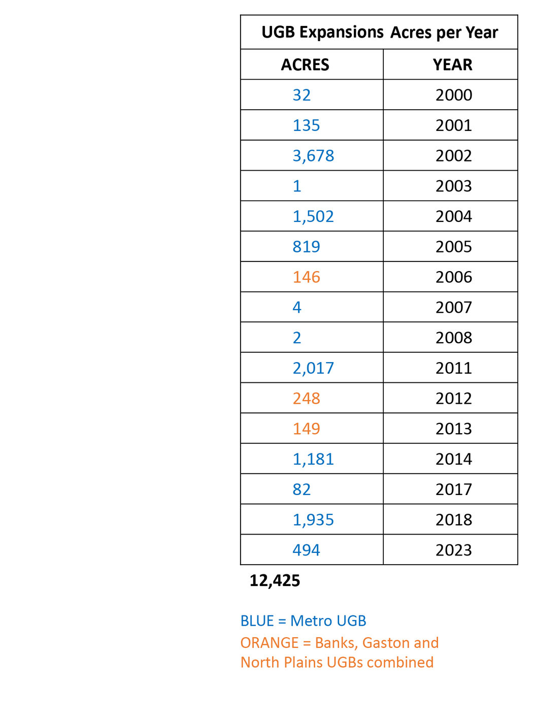 Update: Urban Growth Boundaries in Washington County | Washington ...