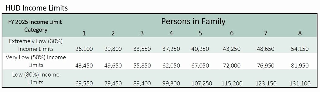 Voucher Payment and Income Limits | Washington County, OR