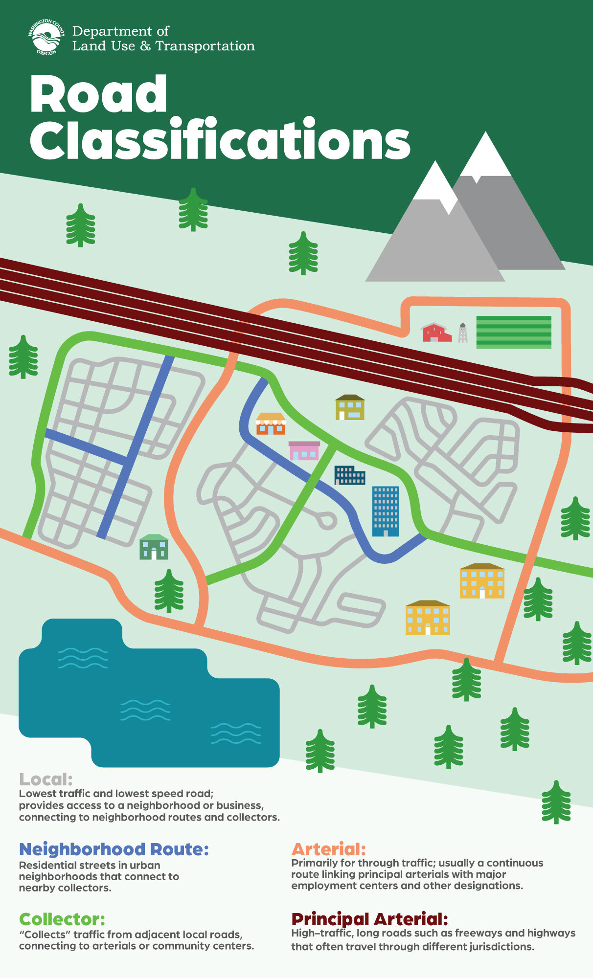 Transportation Improvement Projects | Washington County, OR