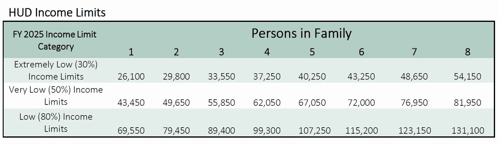 Voucher Payment and Income Limits | Washington County, OR