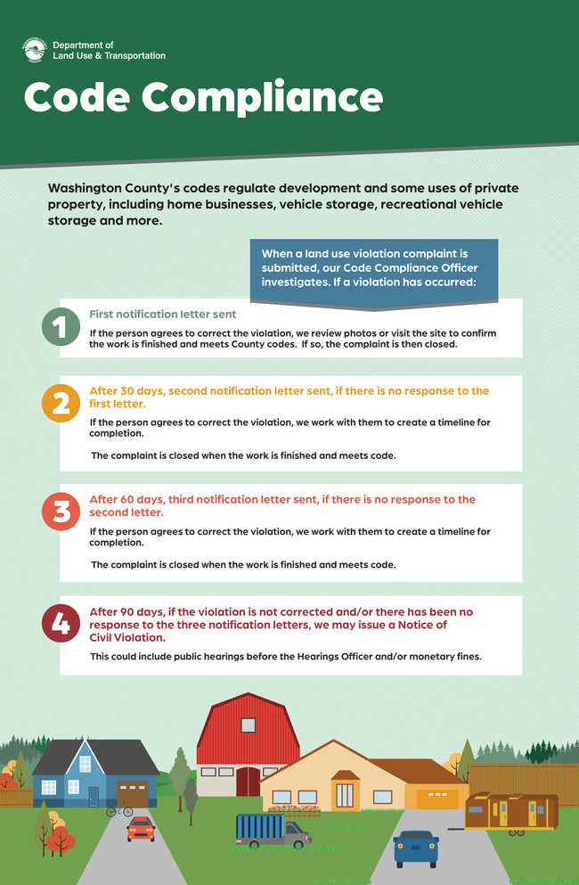 Code Compliance | Washington County, OR