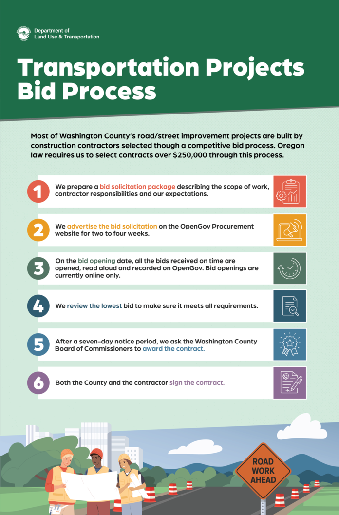 Transportation Improvement Projects | Washington County, OR