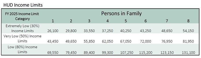 Voucher Payment and Income Limits | Washington County, OR