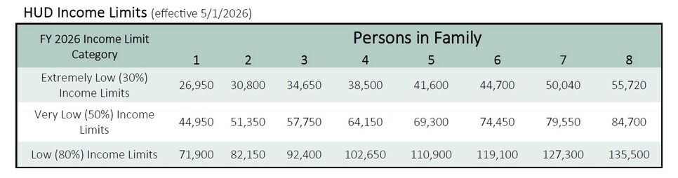 Voucher Payment and Income Limits | Washington County, OR